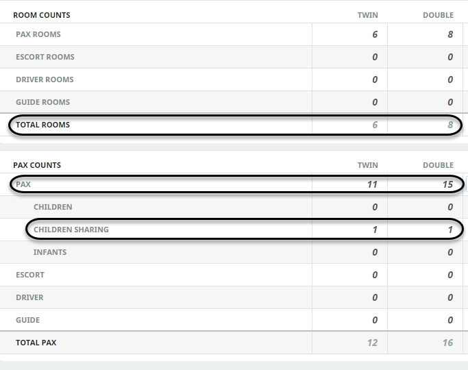 Pax Configuration Variations